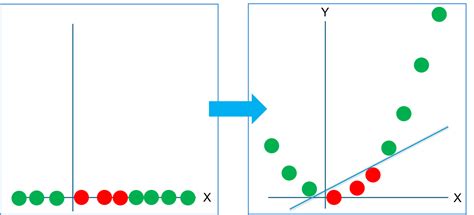 Support Vector Machine Svm Teori Dan Konsep Dasar Sainsdata Id
