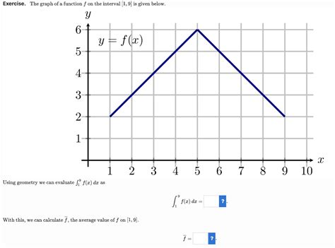 Solved Exercise The Graph Of A Function F On The Interval Chegg Com