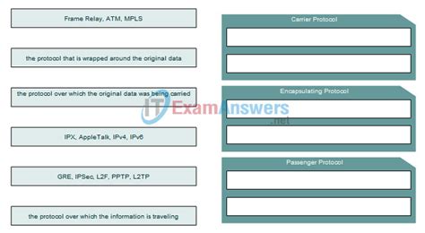 Drag The Description On The Left To The Corresponding Type Of Tunneling Protocol On The Right