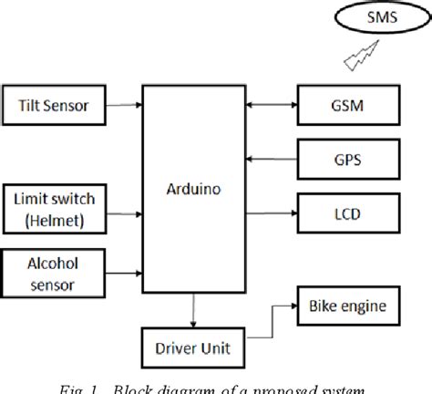 Figure 1 From Smart Helmet For Vehicles Using Iot For Accident Avoidance Semantic Scholar