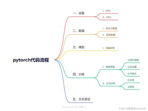 如何使用pytorch搭建一个简单cnn图片二分类器 cnn二分类器 csdn博客