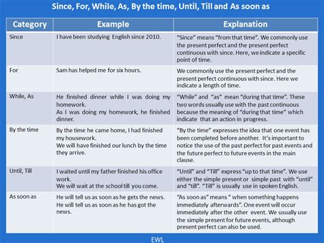 Using Since For While As By The Time Until Till And As Soon As English Learn Site