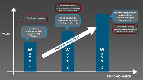 Cja Positioning And Key Use Cases Adobe Analytics