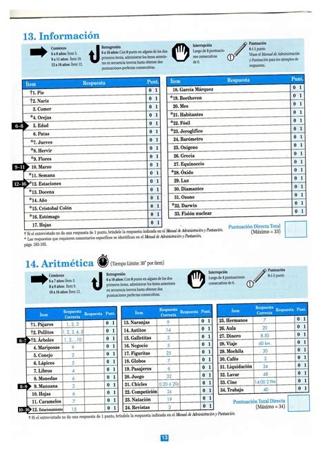 431858126 Wisc Iv Protocolo De Registro Pdf