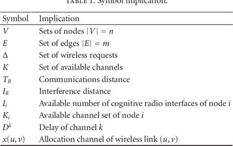 Table 1 From Distributed Routing And Spectrum Allocation Algorithm With Cooperation In Cognitive