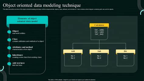 Database Modeling Process Object Oriented Data Modeling Technique Ppt