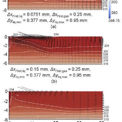 Predicted Distributions Of Temperature And Velocity Vector Fields With