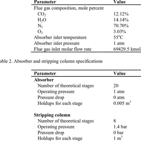 Typical Cement Manufacturing Process Flow Diagram 4 Download Scientific Diagram
