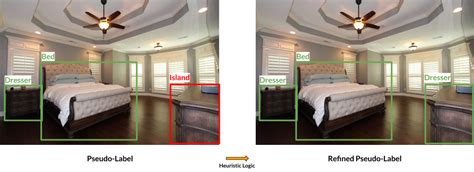 Improving Ui Layout Understanding With Hierarchical Positional