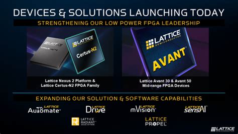 Advancing Low Power Fpga Leadership Ee Times Asia