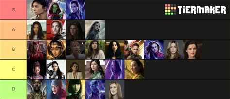 The Women Of The MCU Tier List Community Rankings TierMaker