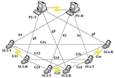 A Robust Power Allocation Algorithm For Cognitive Radio Networks Based On Hybrid Pso
