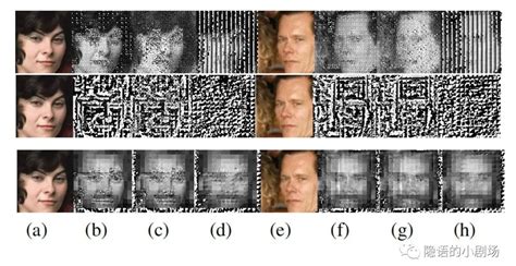 论文分享AAAI 频域隐私保护人脸识别PPFR FD 下篇 阿里云开发者社区