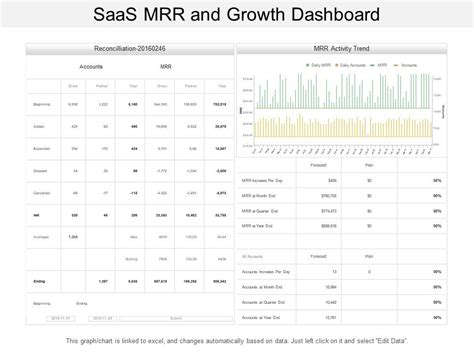 Saas Mrr And Growth Dashboard PowerPoint Shapes PowerPoint Slide Deck Template