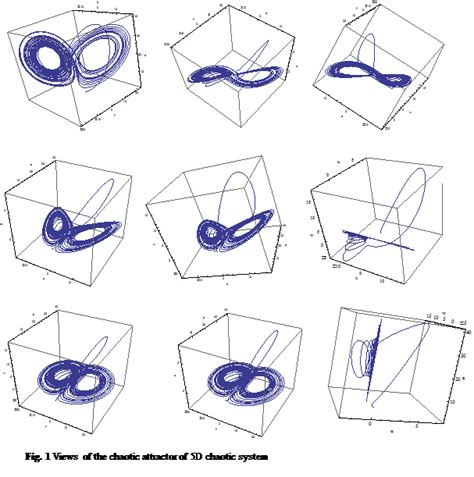 Trilobit Using Differential Evolution For Parameter Estimation In