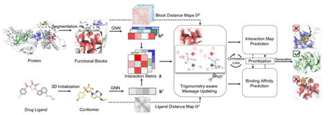 【论文阅读】tankbind Trigonometry Aware Neural Networks For Drug Protein