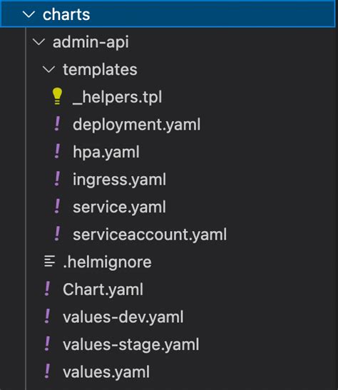 blockchain case using kubernetes