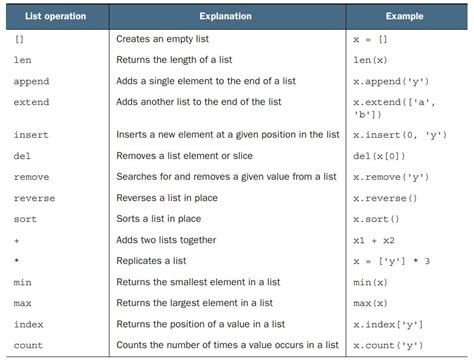 Danish Khalique On Linkedin Python Dataanalyst Dataengineers Learnpython