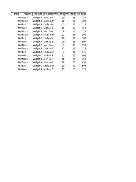 Sales Data Analysis Pdf