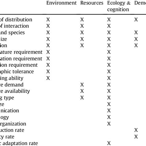 Agent Attributes For Each Scenario Download Table Agent Attributes For Each Scenario Download Table