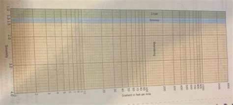 Solved D We Will Use Semi Logarithmic Graph Paper Fig Chegg Com
