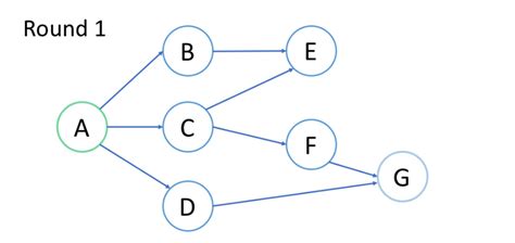 Github Shamegod Stacks Queues A Cheat Sheet About Stacks And Queues