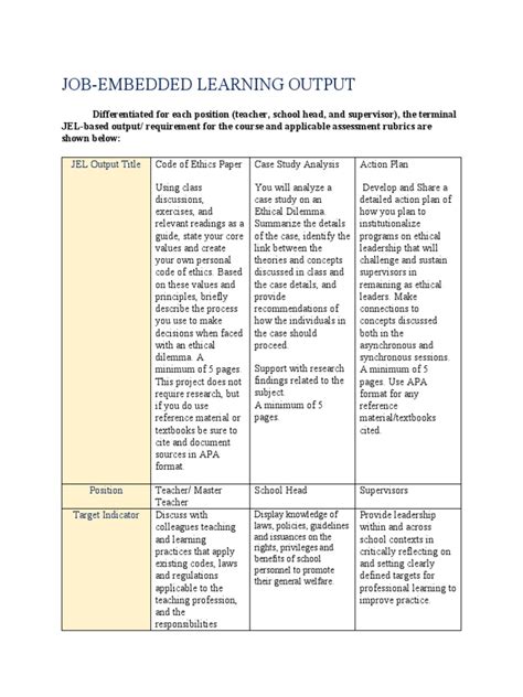 Jel Job Embedded Learning Output Download Free Pdf Teachers