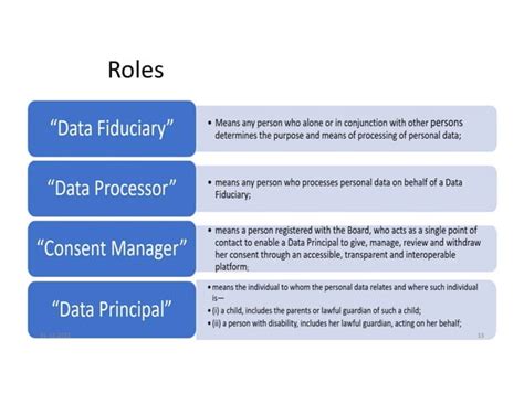 Digital Personal Data Protection Dpdp Practical Approach For Cisos Pdf
