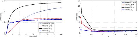 Figure 11 From Percentile Policies For Tracking Of Markovian Random Processes With Asymmetric