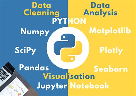 Do Data Cleaning And Analysis In Python And Jupyter Notebook By