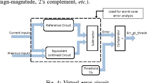 Approximate Computing Semantic Scholar