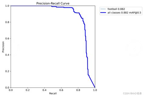 基于yolov8的足球赛环境下足球目标检测系统（python源码pyqt6界面数据集）足球检测轻量化 Csdn博客
