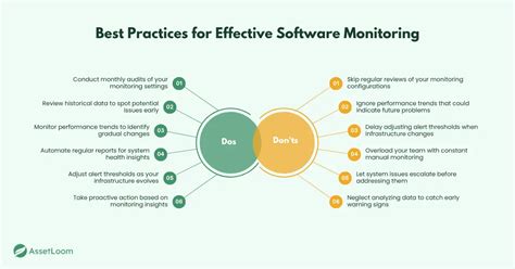 Top Tips For Using Software Monitoring Software To Detect And Fix System Issues