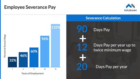Managing Severance Pay In Mexico