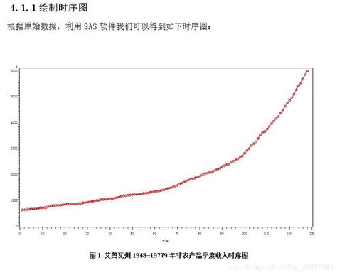 基于x 11季节调整模型的确定性因素分析因素分解和x 11 Csdn博客