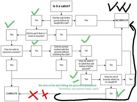 Jesse James Catch Flowchart R Steelers