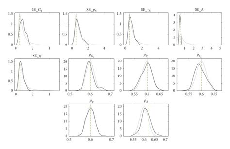 Prior And Posterior Distribution Diagrams In Bayesian Estimation Download Scientific Diagram
