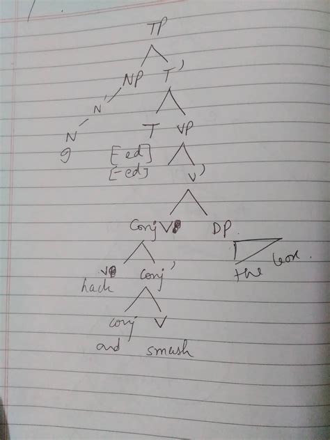 How To Handle Conjunctions In Generative Syntax Tree Without Abandoning Nontangling Condition
