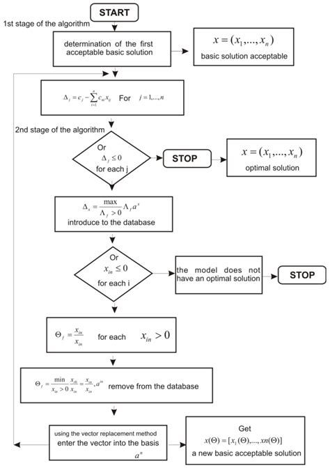 Artificial Intelligence Methods For Analysis And Optimization Of Chp
