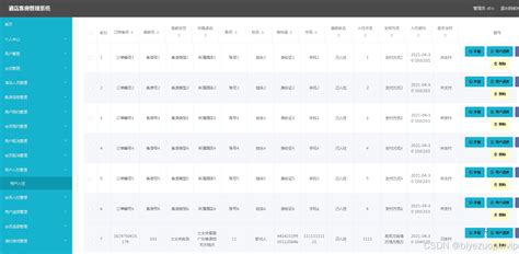 基于javaspringbootmysql的酒店管理系统 Csdn博客