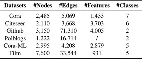 Robust Mid Pass Filtering Graph Convolutional Networks Paper And Code
