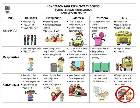 Pbis