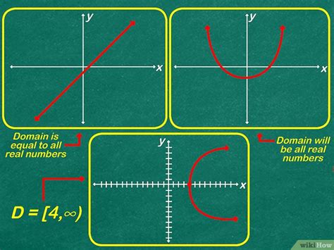6 Cara Untuk Mencari Domain Sebuah Fungsi WikiHow
