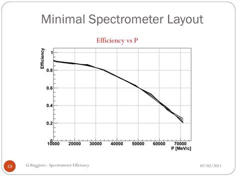 Ppt Spectrometer Reconstruction Pattern Recognition And Efficiency