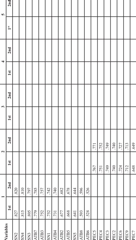 efa results rotated component matrix download scientific diagram