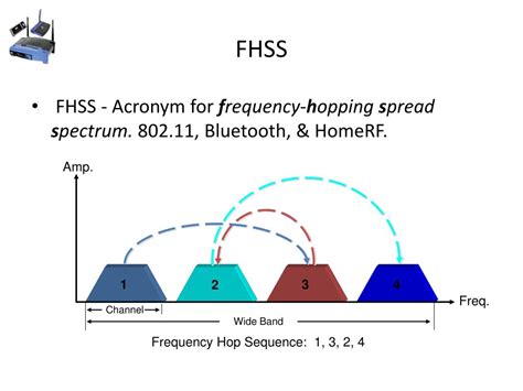 Ppt Wireless Networking Spread Spectrum Technologies Module 04 Powerpoint Presentation Id 891122