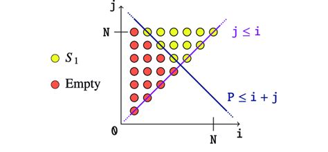 Iteration Domain Graphical Representation Graphical Representation Of Download Scientific