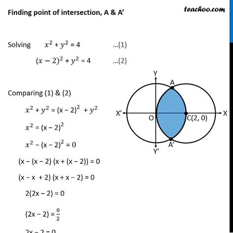 Question 8 Find Area Enclosed Between Two Circles X2y24