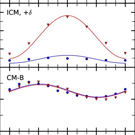 Color Online Comparison Of Experimental Symbols And Simulated