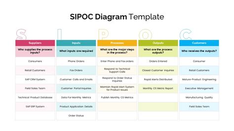 15 Sipoc Examples For Business Process Presentation